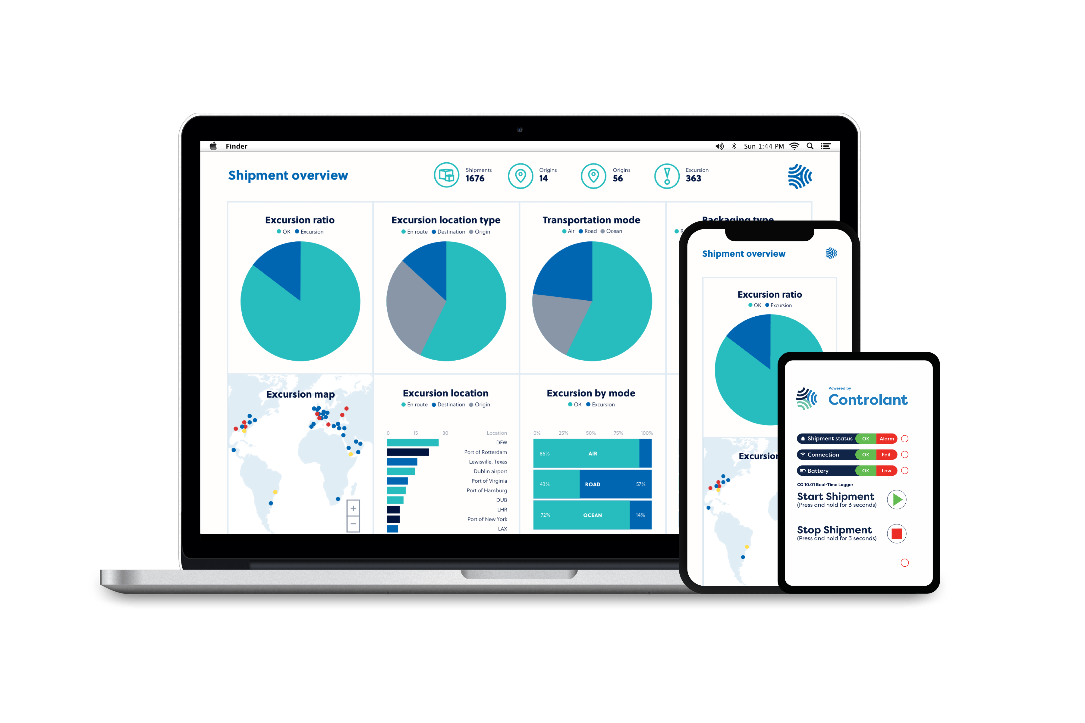 Controlant’s innovative pharmaceutical supply chain platform is ...