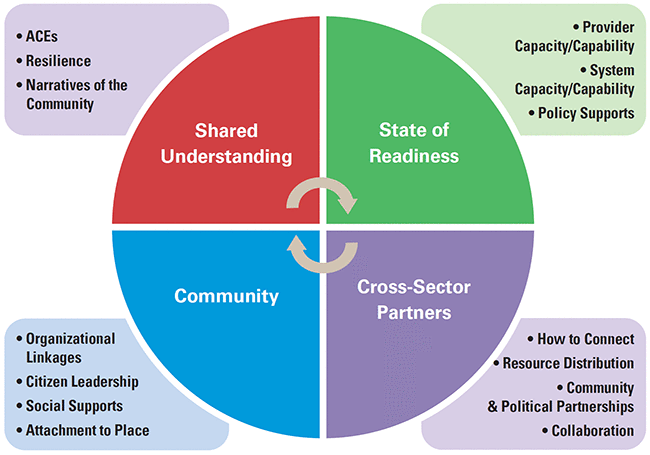 Healing Communities to Heal Schools - ASCD