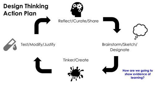 Documentation of Learning Makes Growth Visible - ASCD