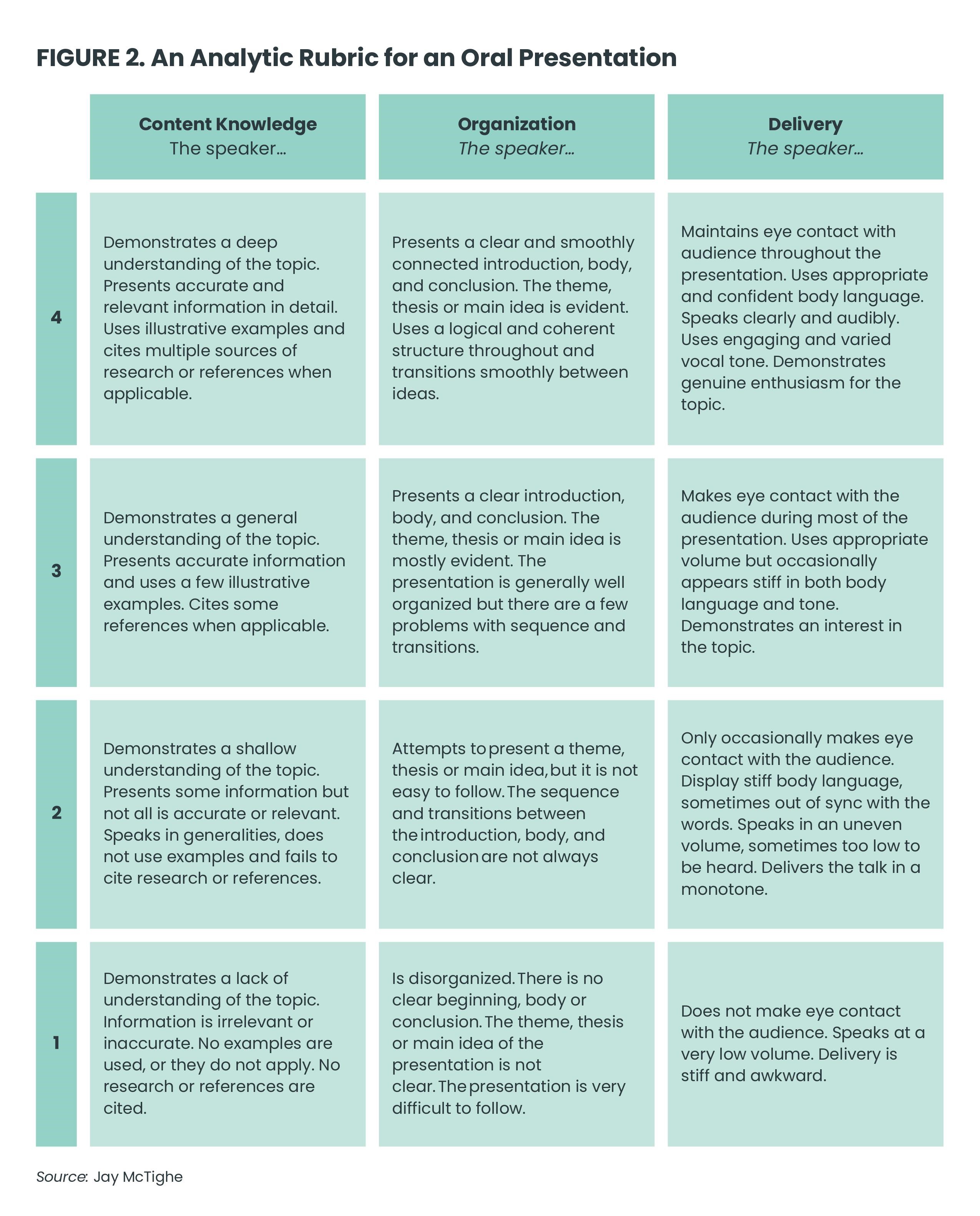 Leadership Development Rubric Resources To Build Leadership In