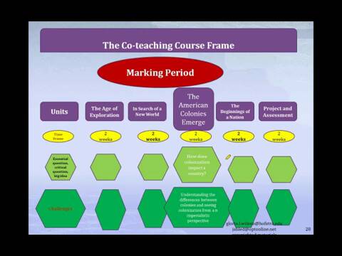 Effective Co-Teaching in the Inclusive Classroom
