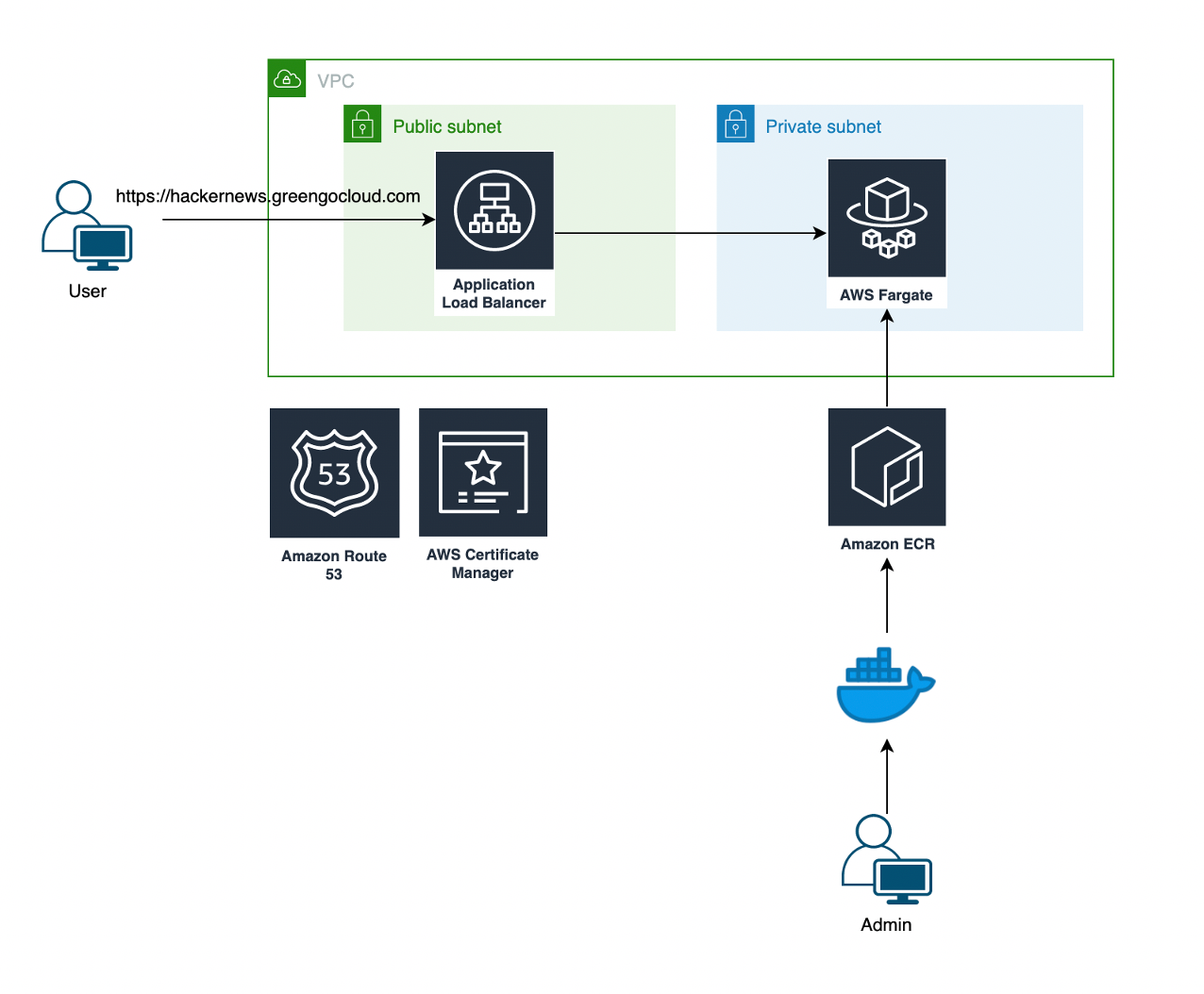 Build And Deploy A Serverless App With Aws Cdk And Python Blake Green