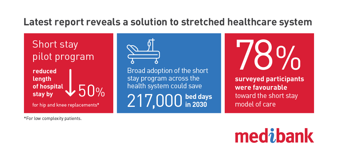 Latest report reveals a solution to stretched healthcare system ...