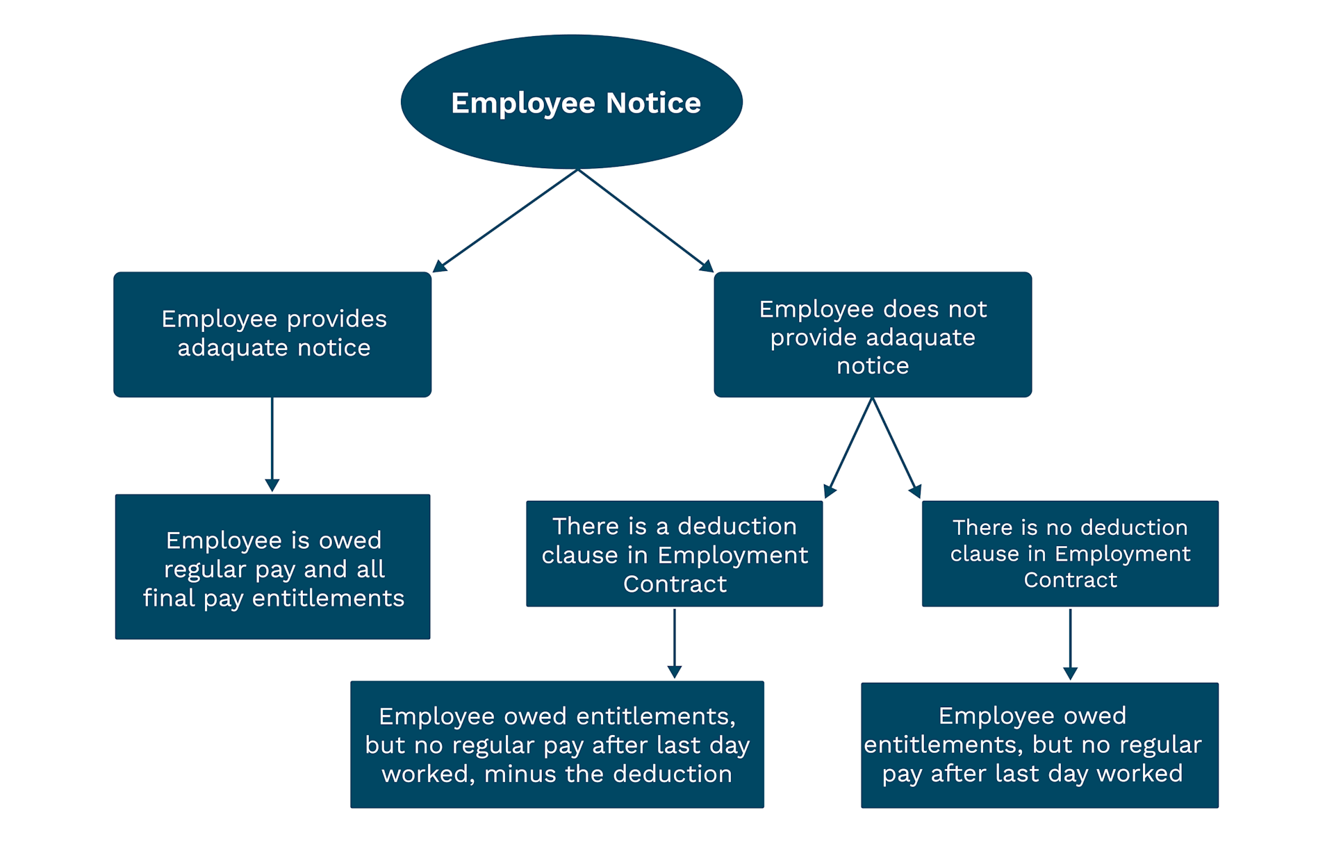 How Is Final Pay Calculated PayHero how-is-final-pay-calculated-payhero