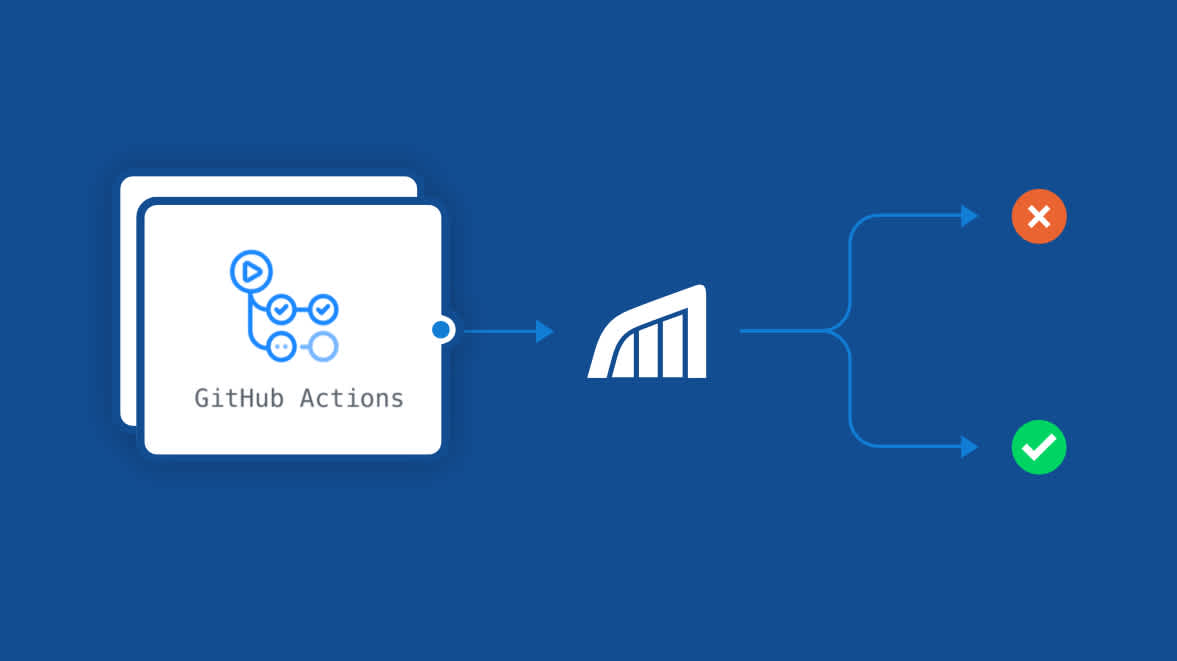 Introducing the Rollbar Deploy GitHub Action