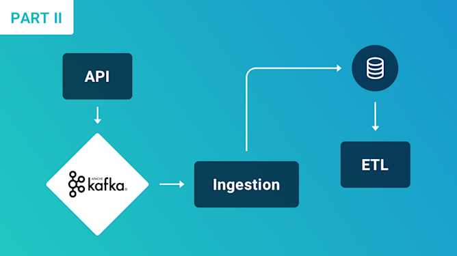 Apache Kafka Example: How Rollbar Removed Technical Debt - Part 2