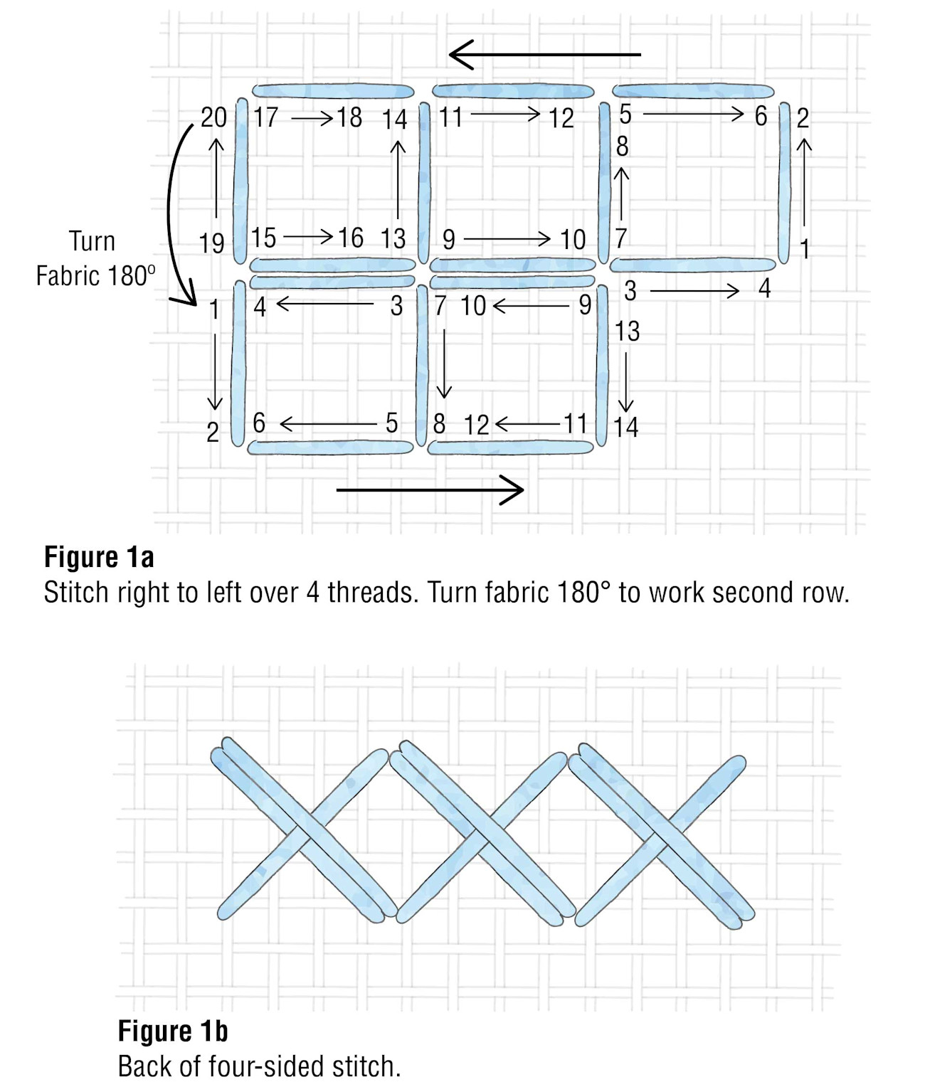 A Stitch in Time: Four-Sided Stitch | PieceWork