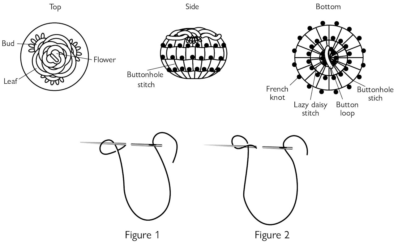 Buttons to Embroider and Needle Tat | PieceWork