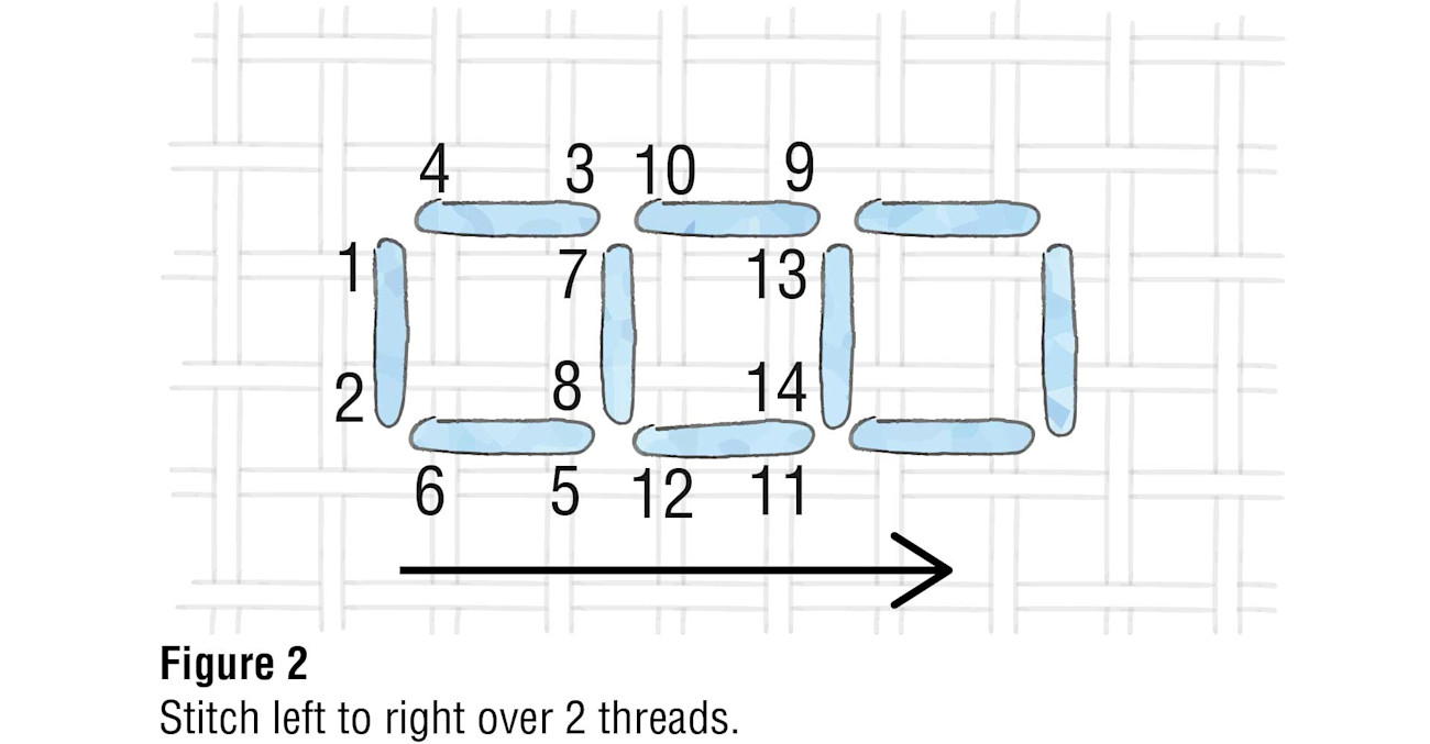 A Stitch in Time: Four-Sided Stitch | PieceWork