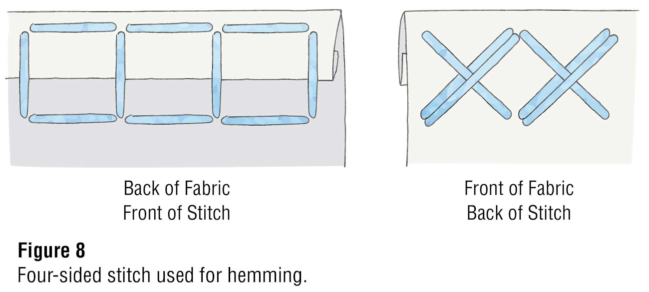 A Stitch in Time: Four-Sided Stitch | PieceWork
