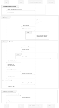 Launch app within an EHR system