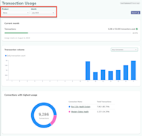 Managing transaction usage