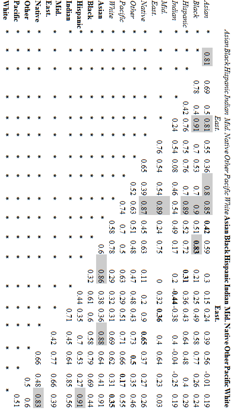 Patterns Of Response Rates On Okcupid By Sex And Race Discover Magazine