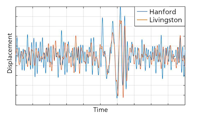 Found Einsteins Ripples In Space Time Discover Magazine