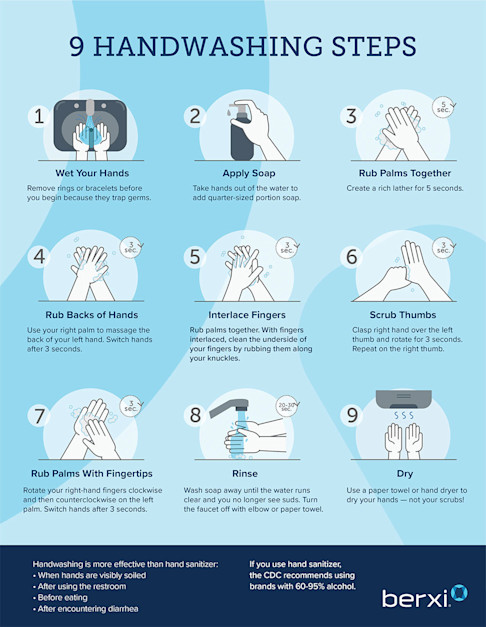 The Proper Handwashing Procedure for Nurses | Berxi™
