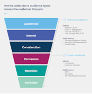 Target Audience Analysis Everything Digital Marketers Need To Know Target Audience Analysis Everything Digital Marketers Need To Know