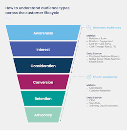 Types Of Target Audience In Advertising Business WordPress