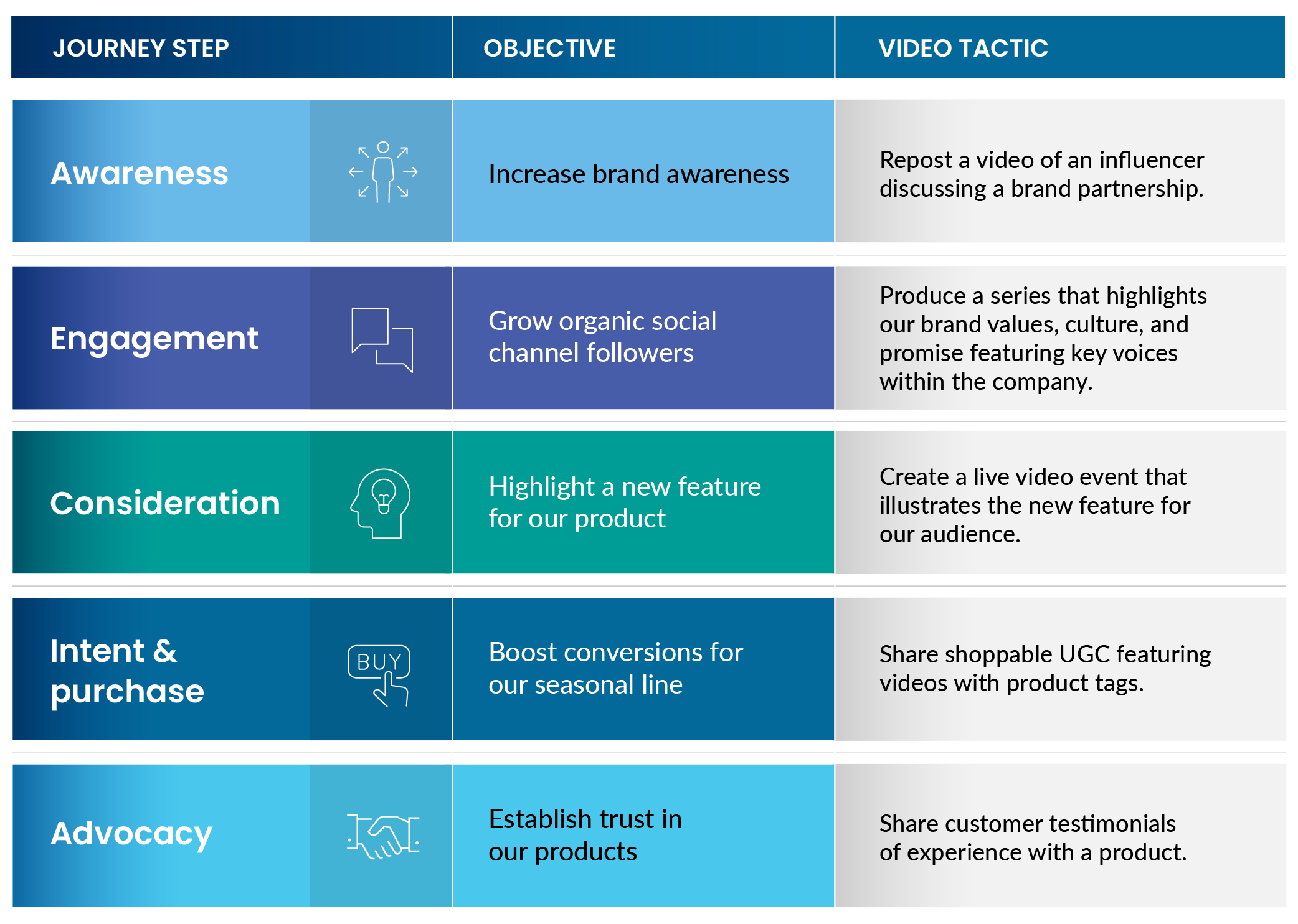 The social media marketer's guide to video engagement strategy