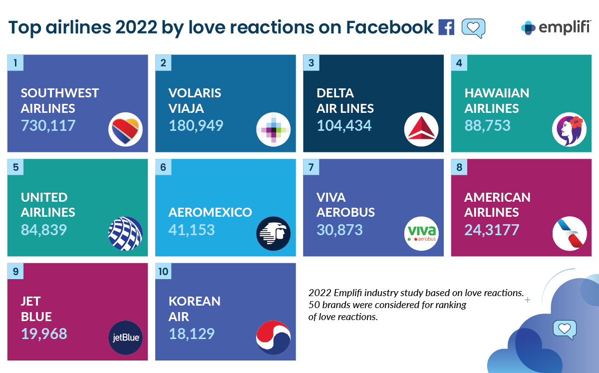 Volaris - Customer Success Story & Review | Emplifi