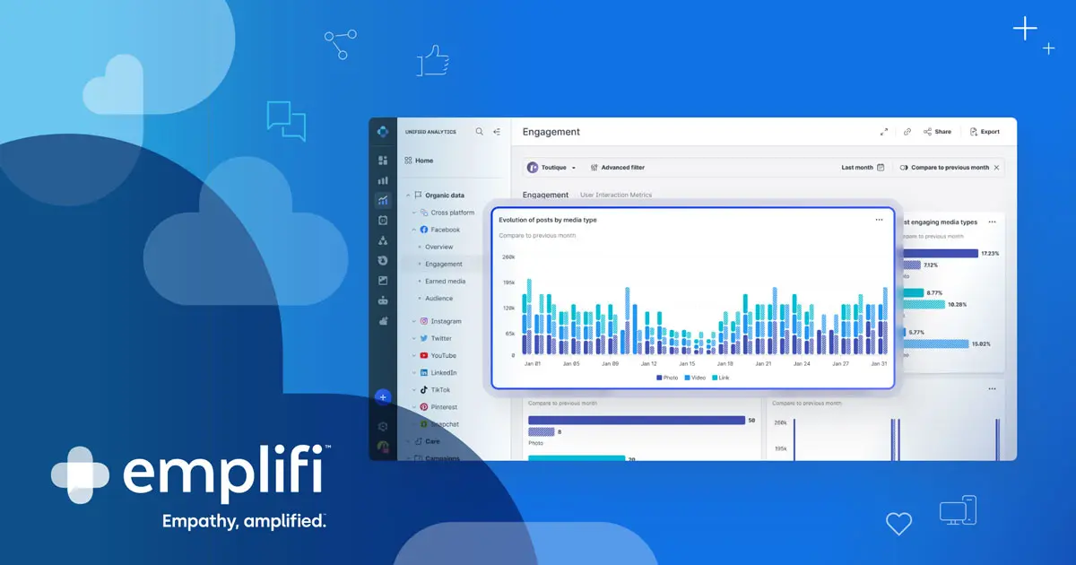 Why A Unified Data Analytics Tool Is Key For Actionable Insights Emplifi