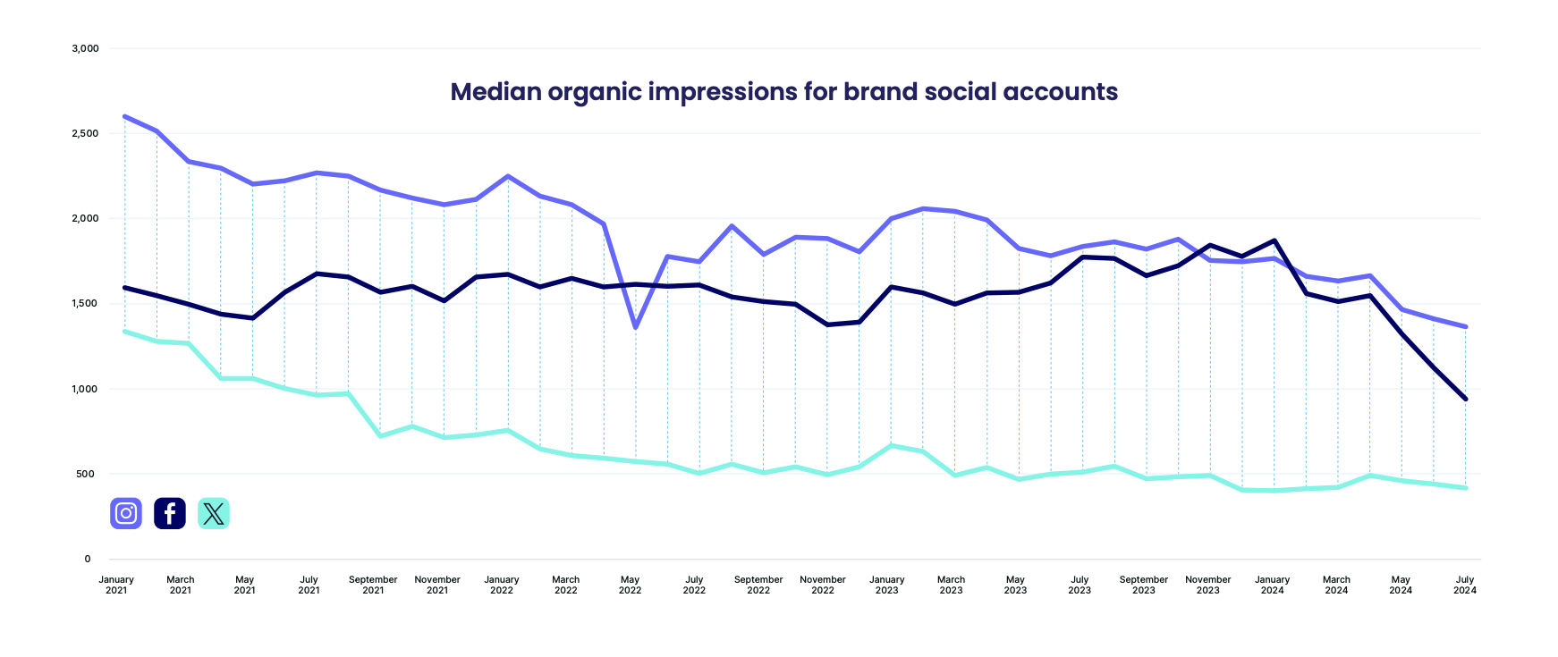 5 ways to scale social media marketing | Emplifi