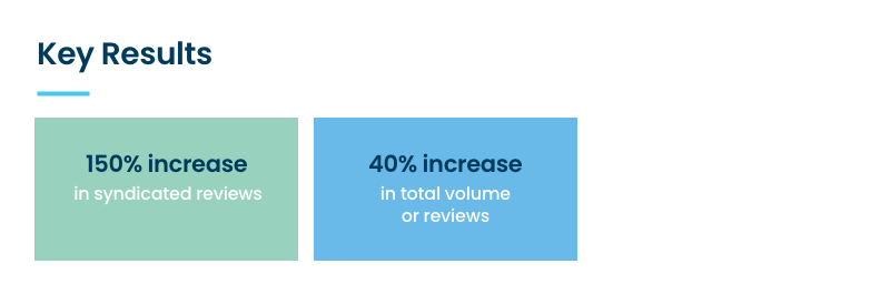 CPO - Customer Success Story & Review | Emplifi