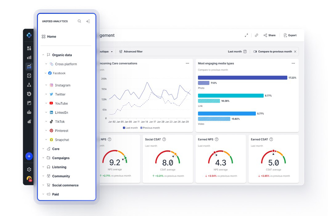 Why a Unified Data Analytics Tool is Key for Actionable Insights
