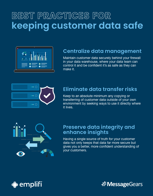 The importance of data security in building brand trust