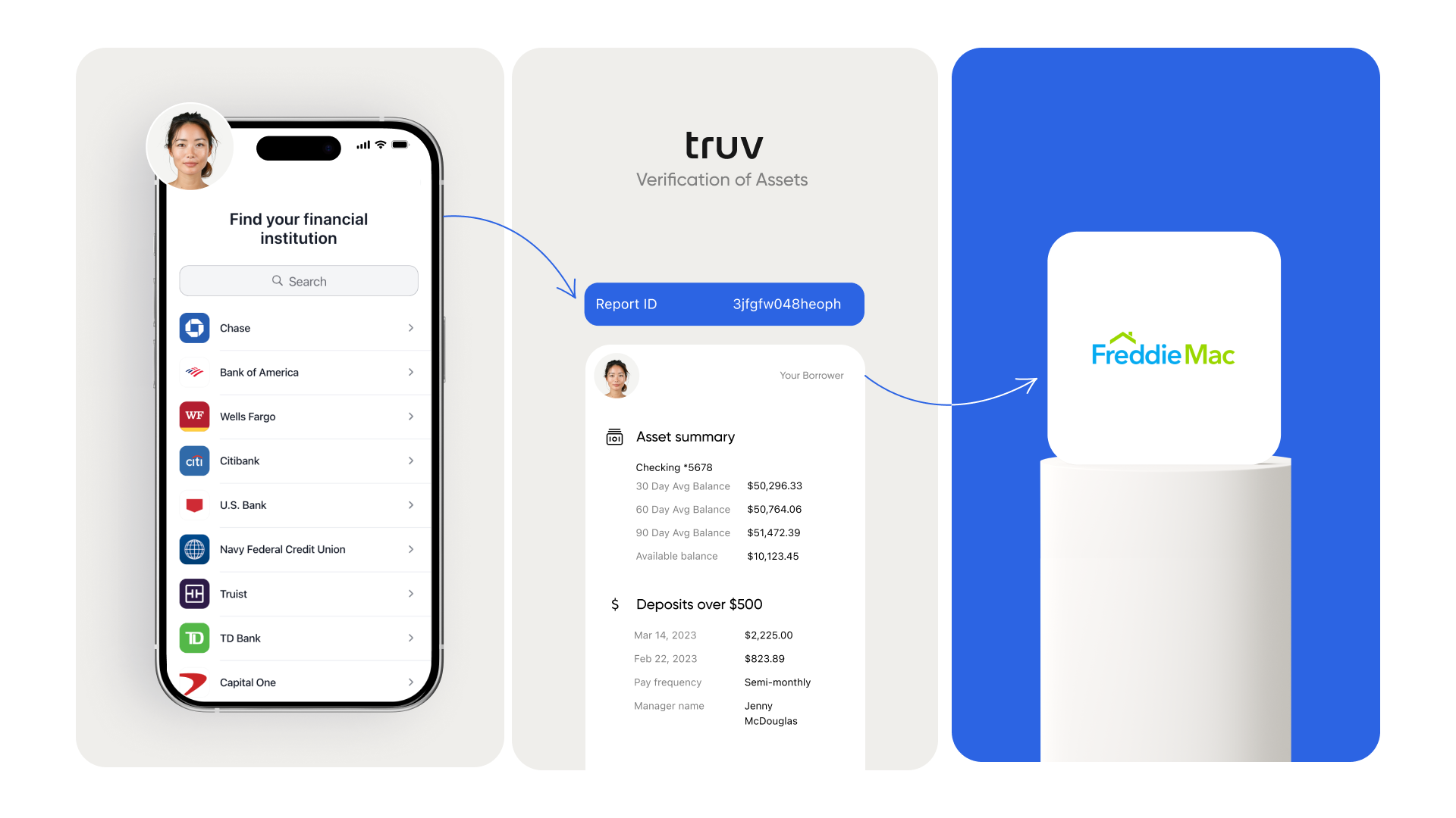 Truv Now Offers Automated Asset Verification Through Freddie | Truv