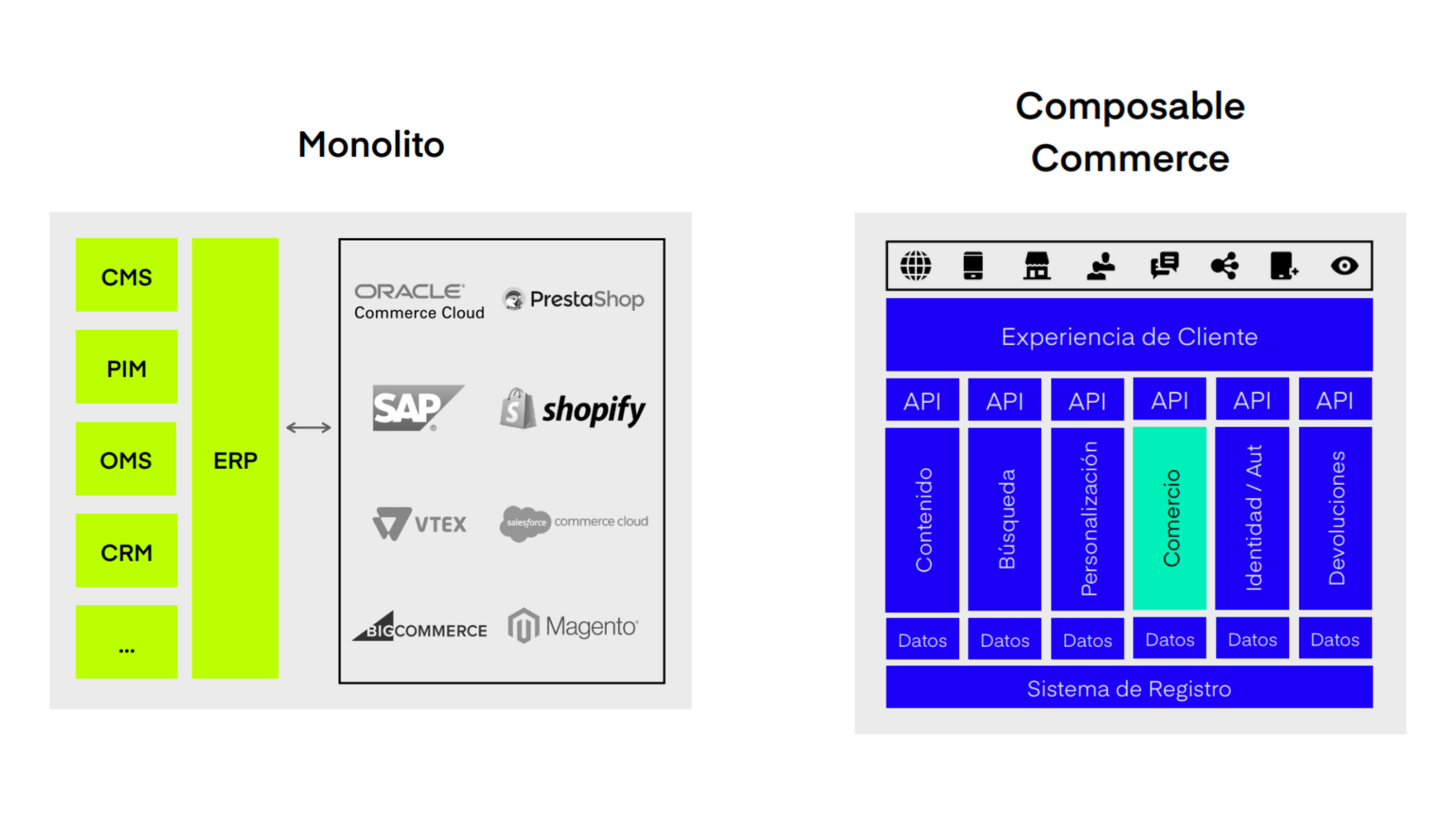 Composable Commerce: Qué es y cuáles son sus ventajas