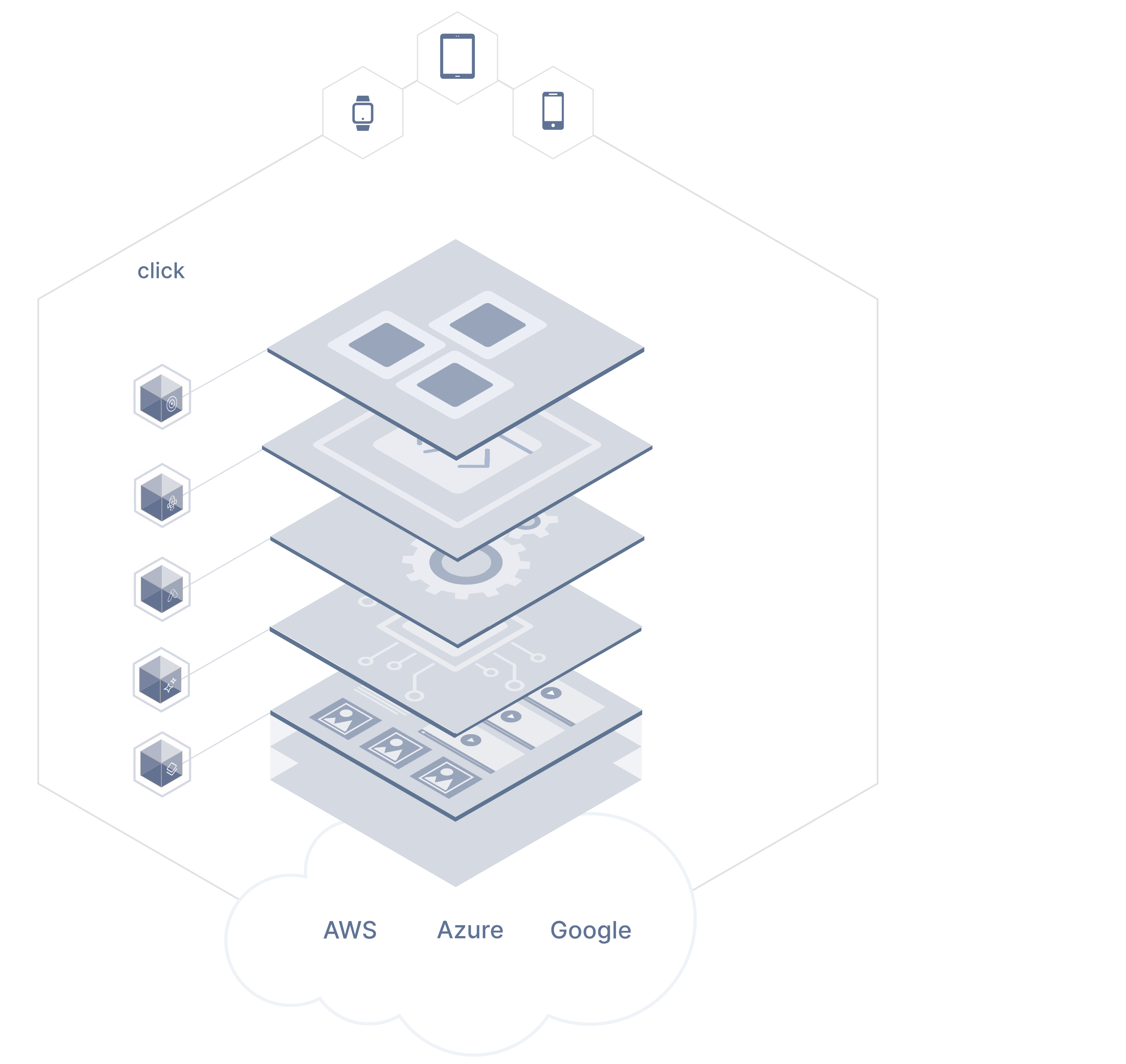 We are Partner of Contentstack in Mexico - Gluo