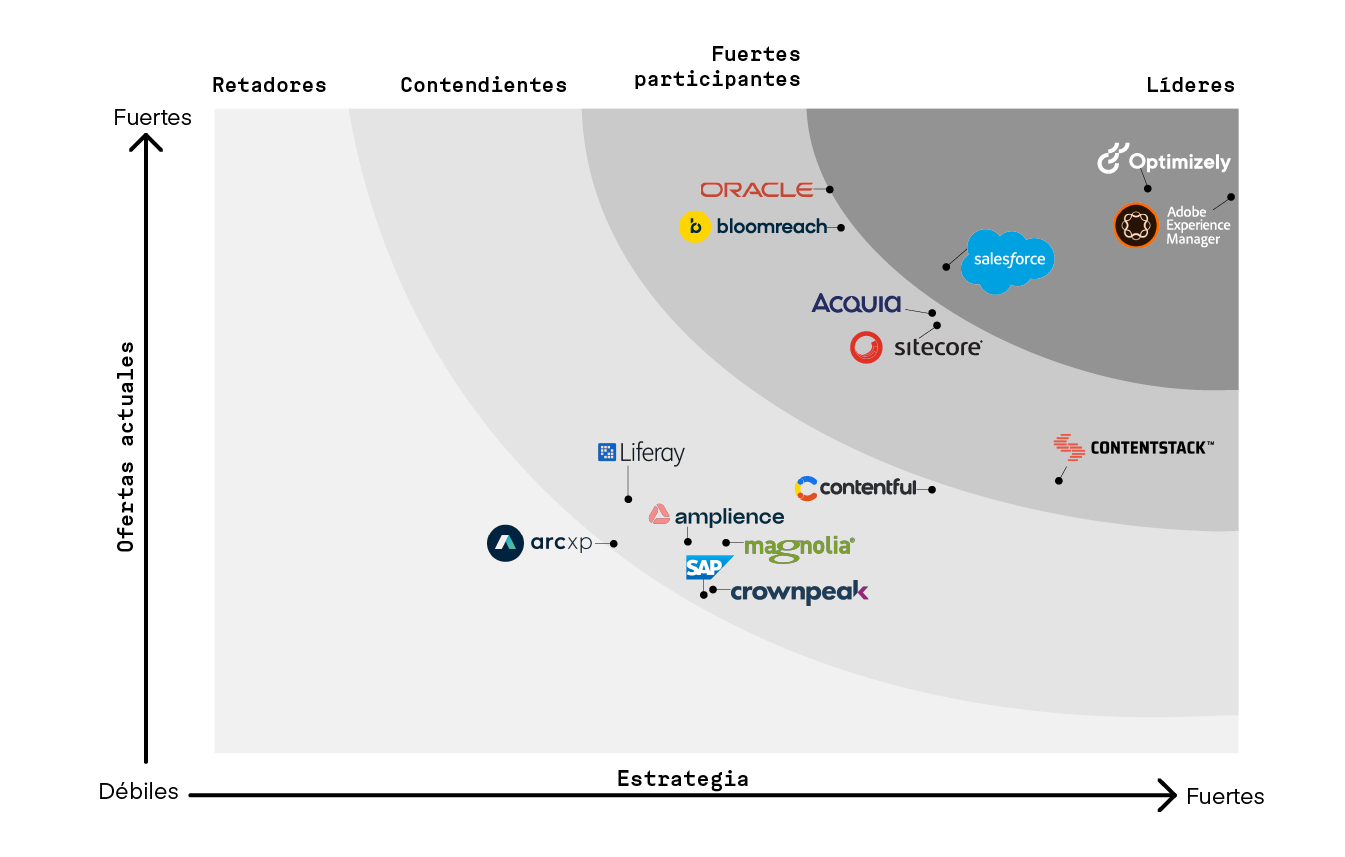 What is the SAFe methodology? - Scaled Agile Framework.