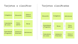 What Is Card Sorting In UX And What Is It For 