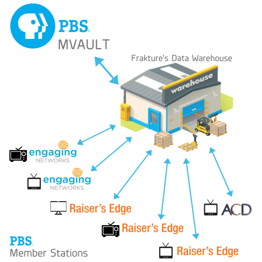 PBS