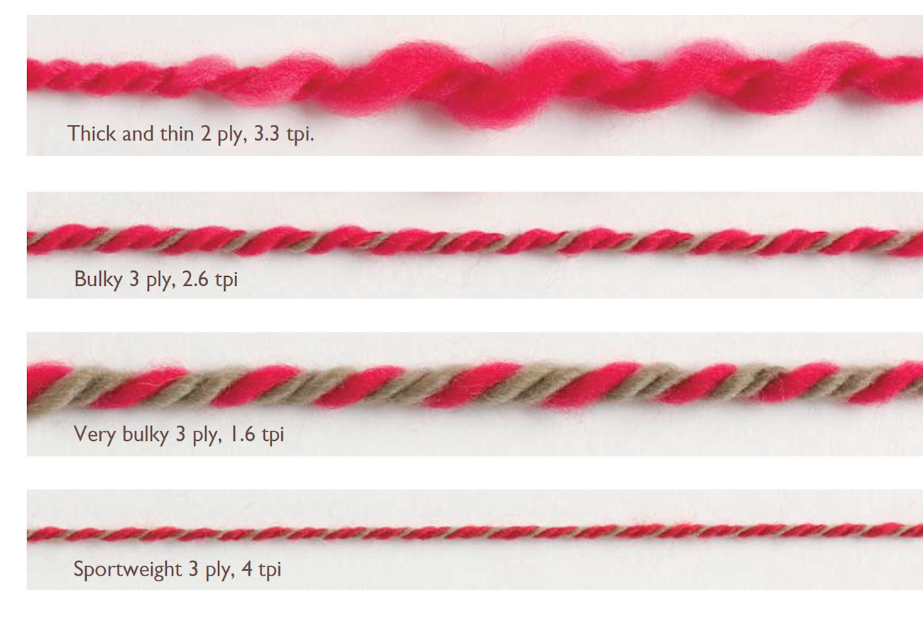 Technically Speaking: Twists Per Inch | Spin Off