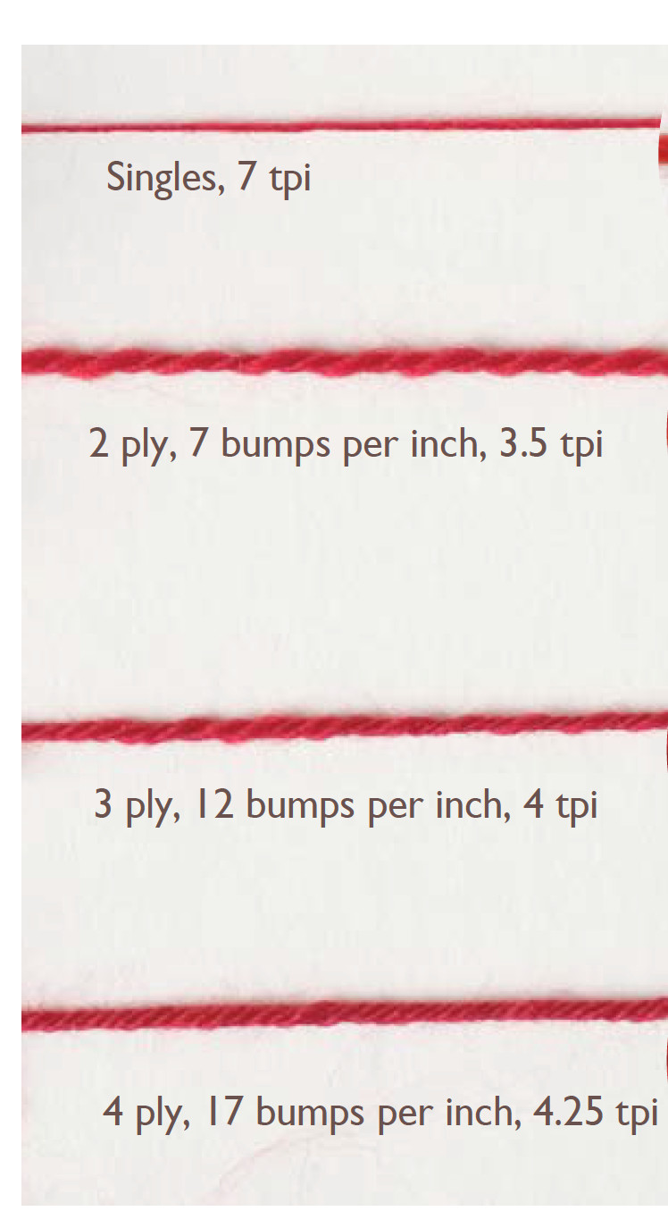 Technically Speaking: Twists Per Inch | Spin Off