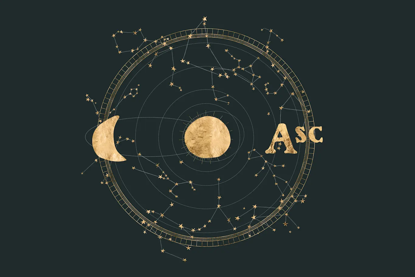 Sun, Moon and Rising Signs: Calculate Yours (+ Their Meanings)
