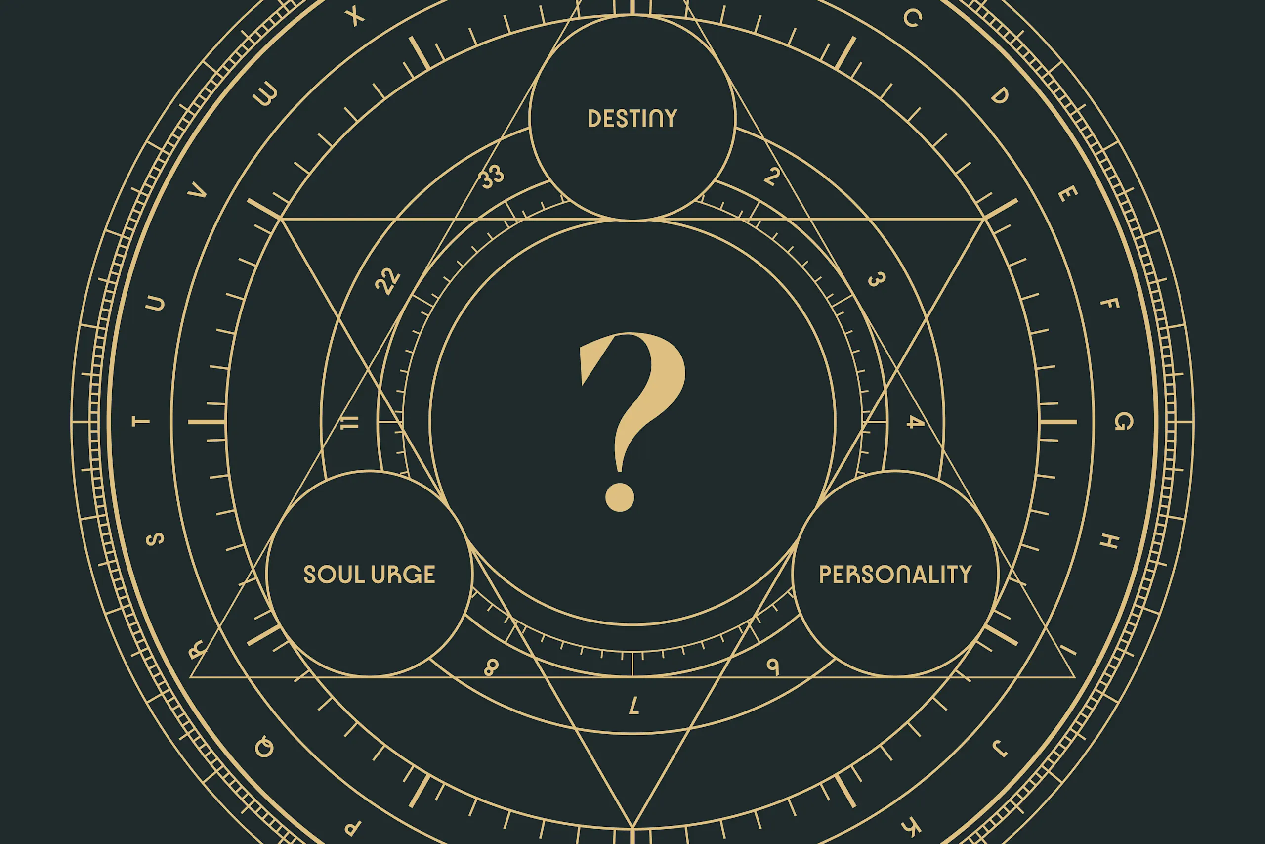 Name Numerology Calculator (and What it Means)