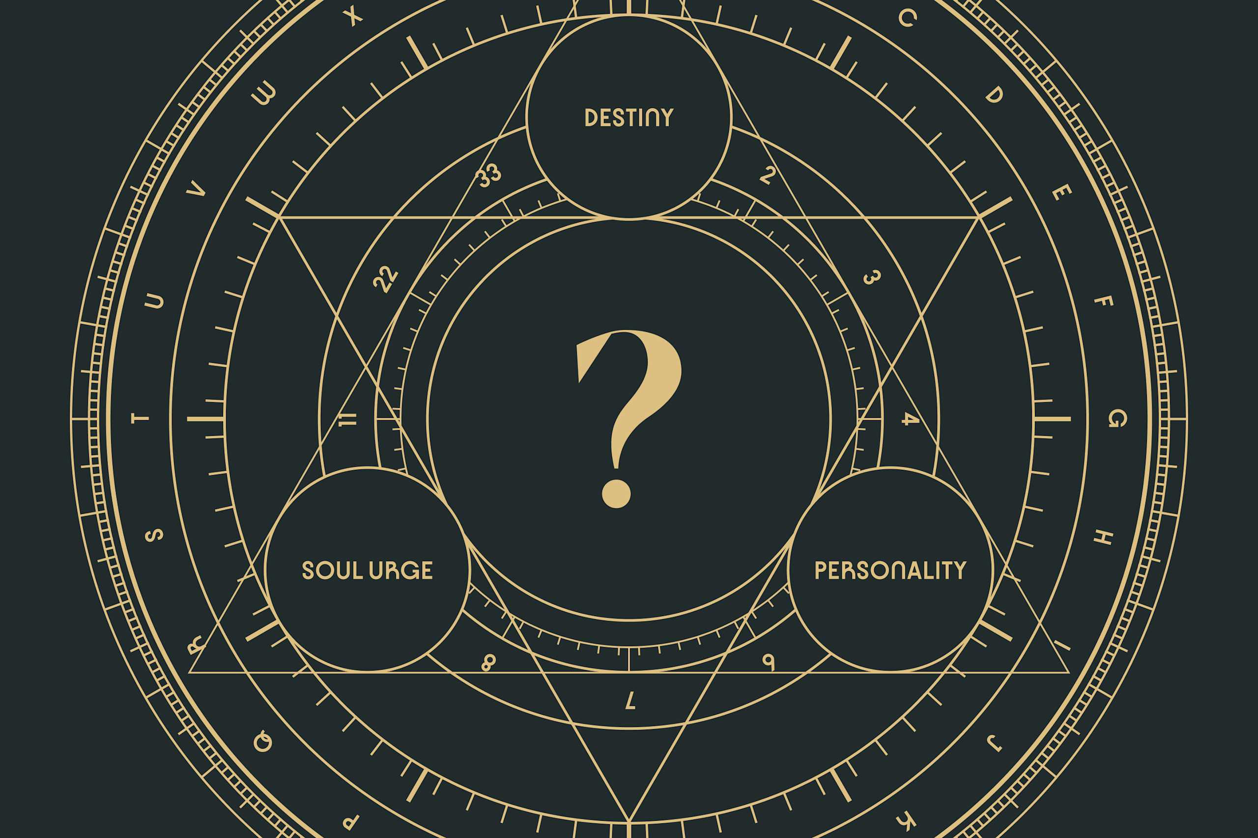 Destiny Number: Calculator and Numerology (Expression)