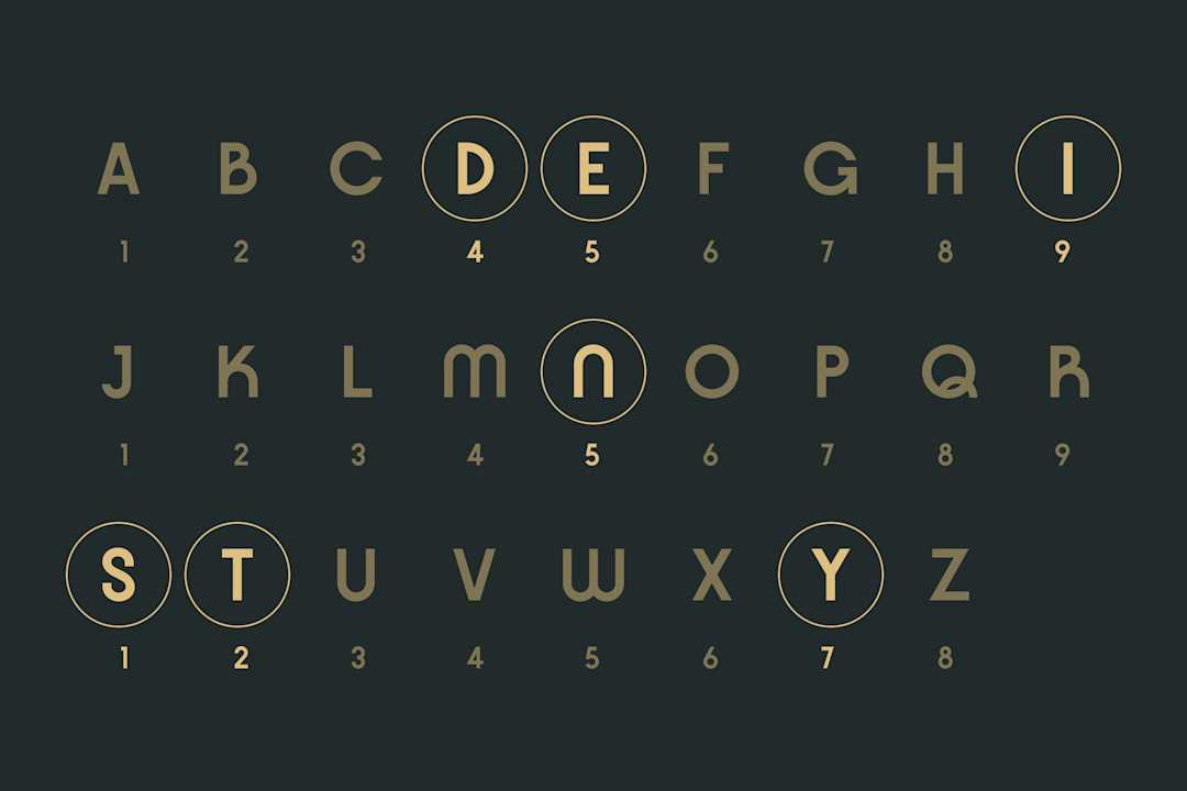 Name Numerology Calculator (and What it Means)