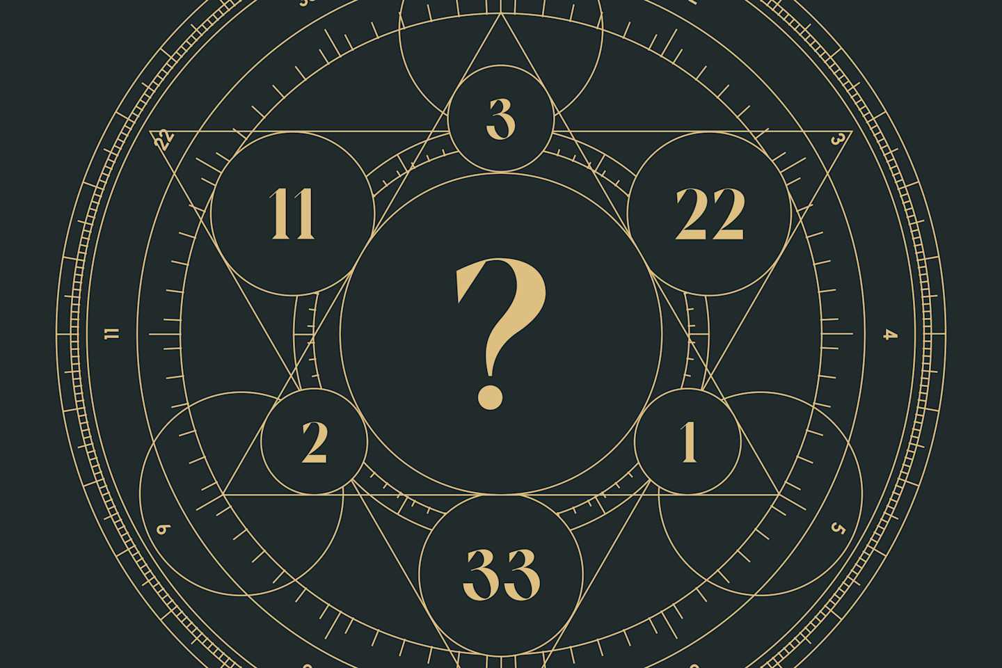 Personality Number: Calculator, Numerology and Meaning