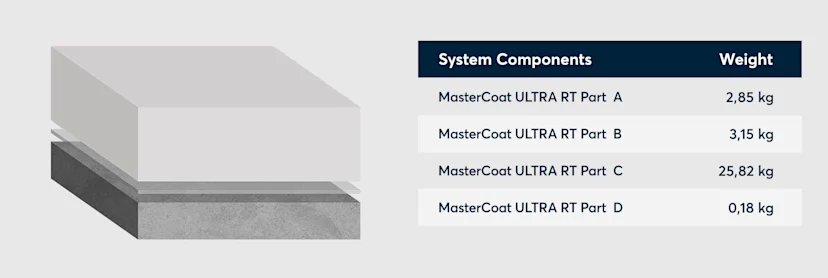 MasterCoat ULTRA RT - Polyurethane Based, High Performance, Matt and ...