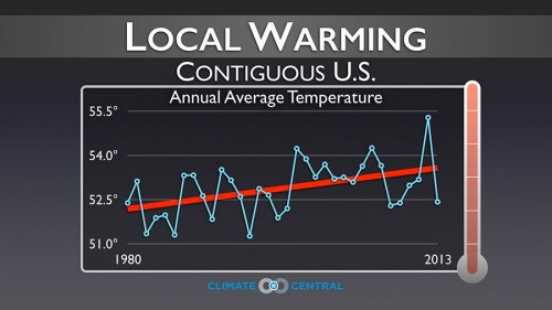 U.S. Climate Change Report Warns of Regional Impacts | Climate Central