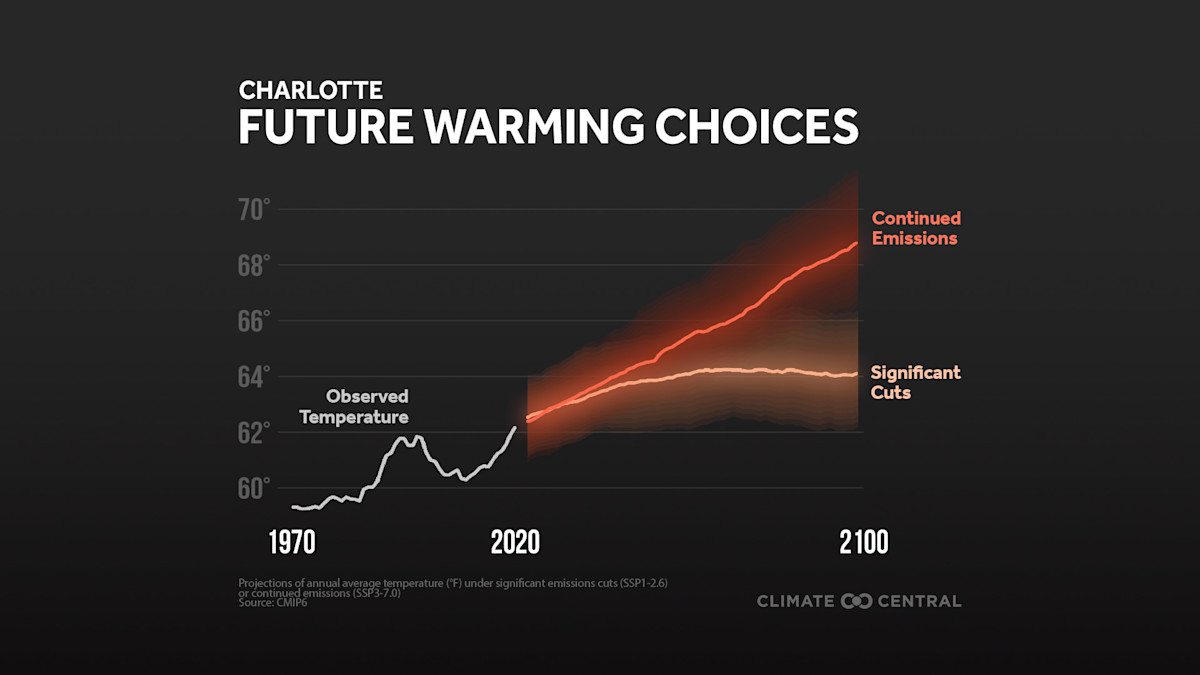 IPCC Sixth Assessment Report - Impacts, Adaptation and Vulnerability ...