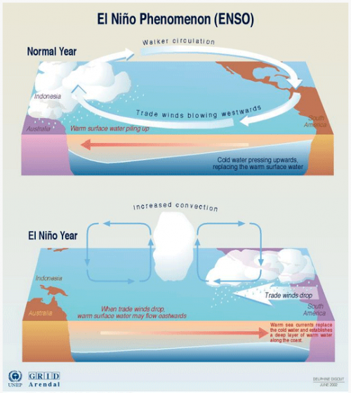 How Scientists Unraveled the El Nino Mystery | Climate Central