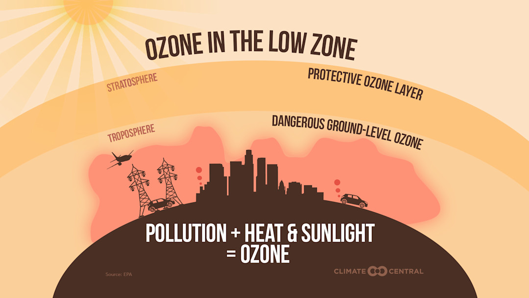 Ozone Pollution: The Good, the Bad, and the Dirty | Climate Central