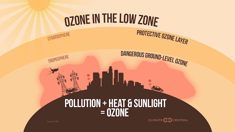 Ozone Pollution: The Good, the Bad, and the Dirty | Climate Central