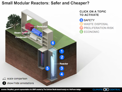 South's New Power Push: Natural Gas and Tiny Nukes | Climate Central
