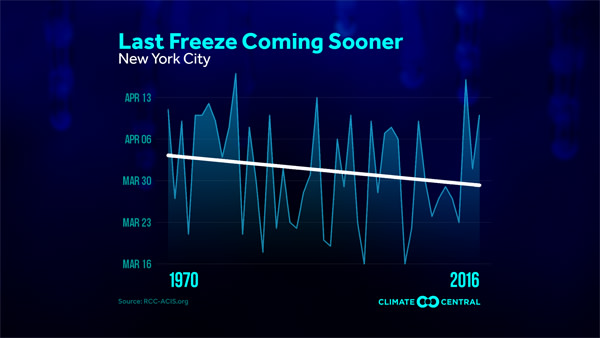 Date of Last Freeze | Climate Central