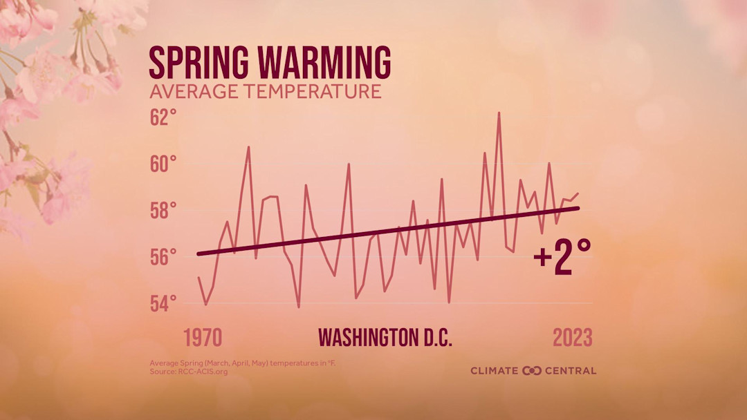 2024 Spring Package | Climate Central